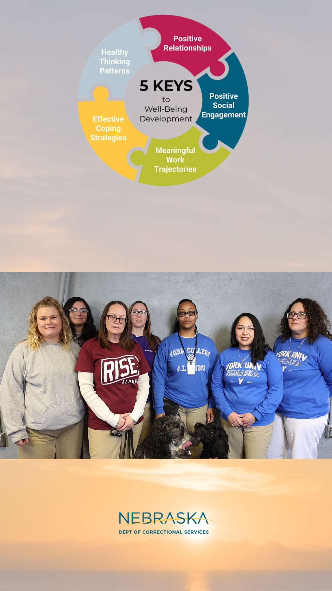 Empowered individuals. Stronger communities. | Nebraska Department of ...