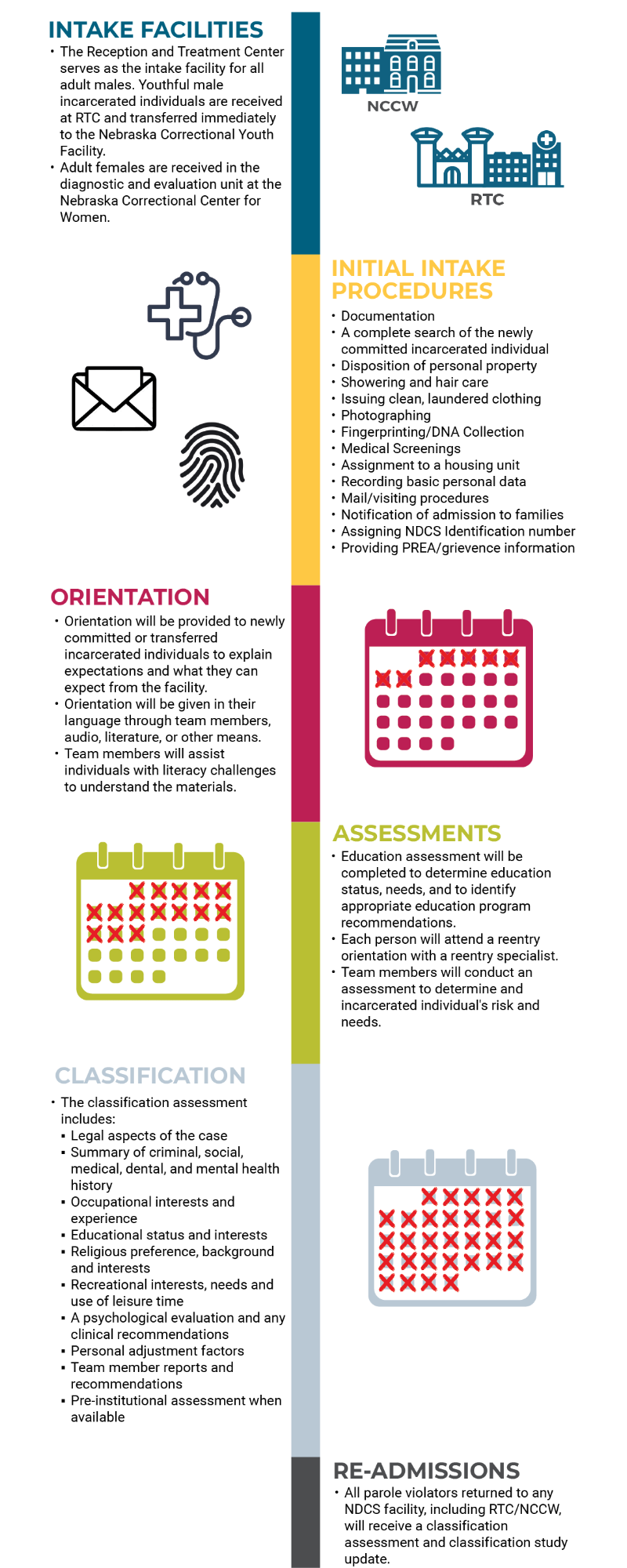 Reception and Orientation | Nebraska Department of Correctional ...